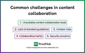 Master Content Collaboration To Improve Team Productivity