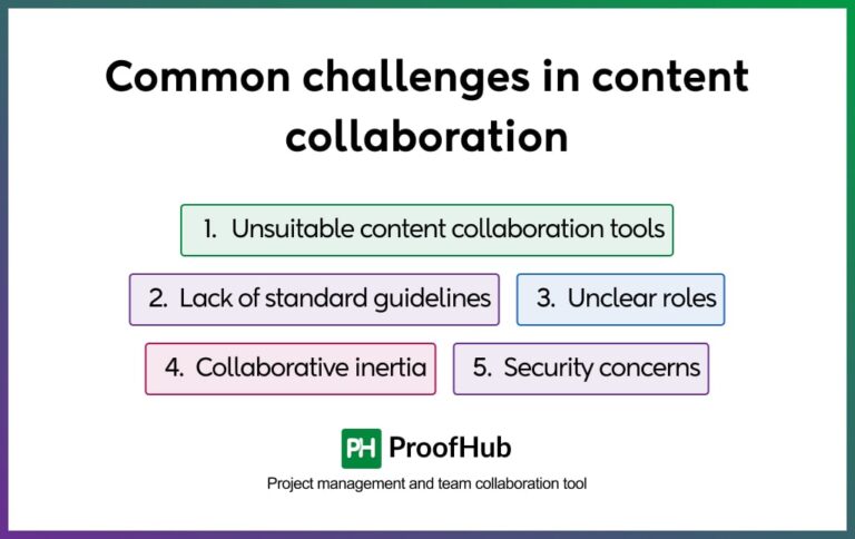 Master Content Collaboration To Improve Team Productivity