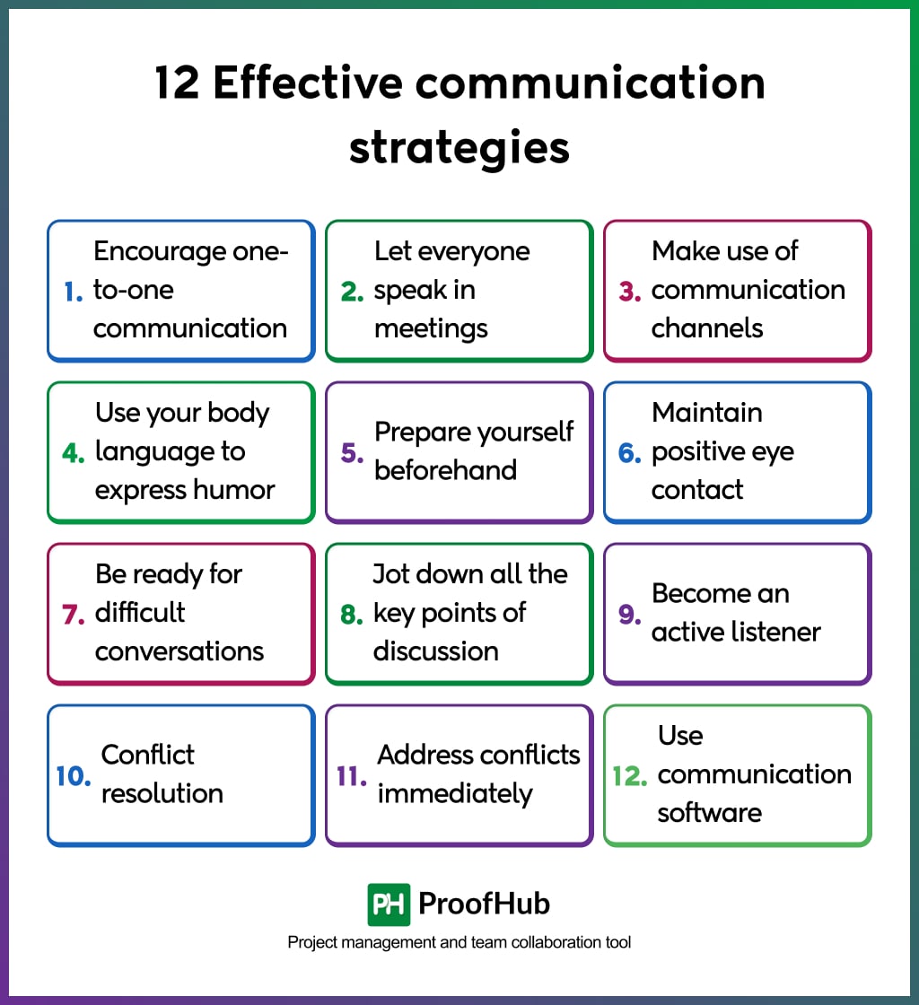 12 Best Communication Strategies to Use in the Workplace
