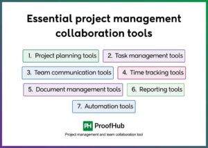 A 2024 Comprehensive Guide on Project Collaboration