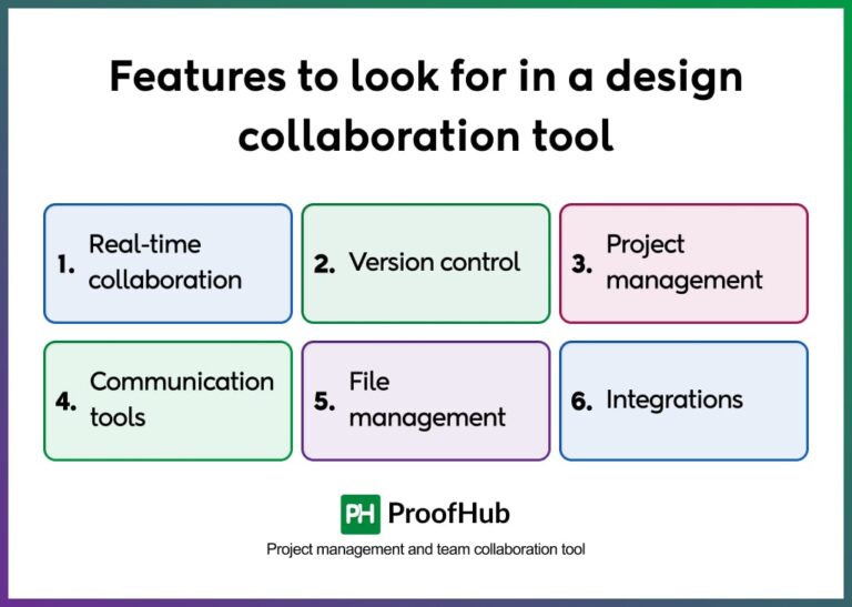 9 Best Design Collaboration Tools For Creative Teams