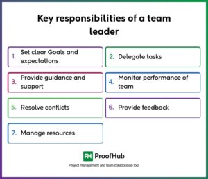 Mastering Team Leadership: An Ultimate Guide for Managers