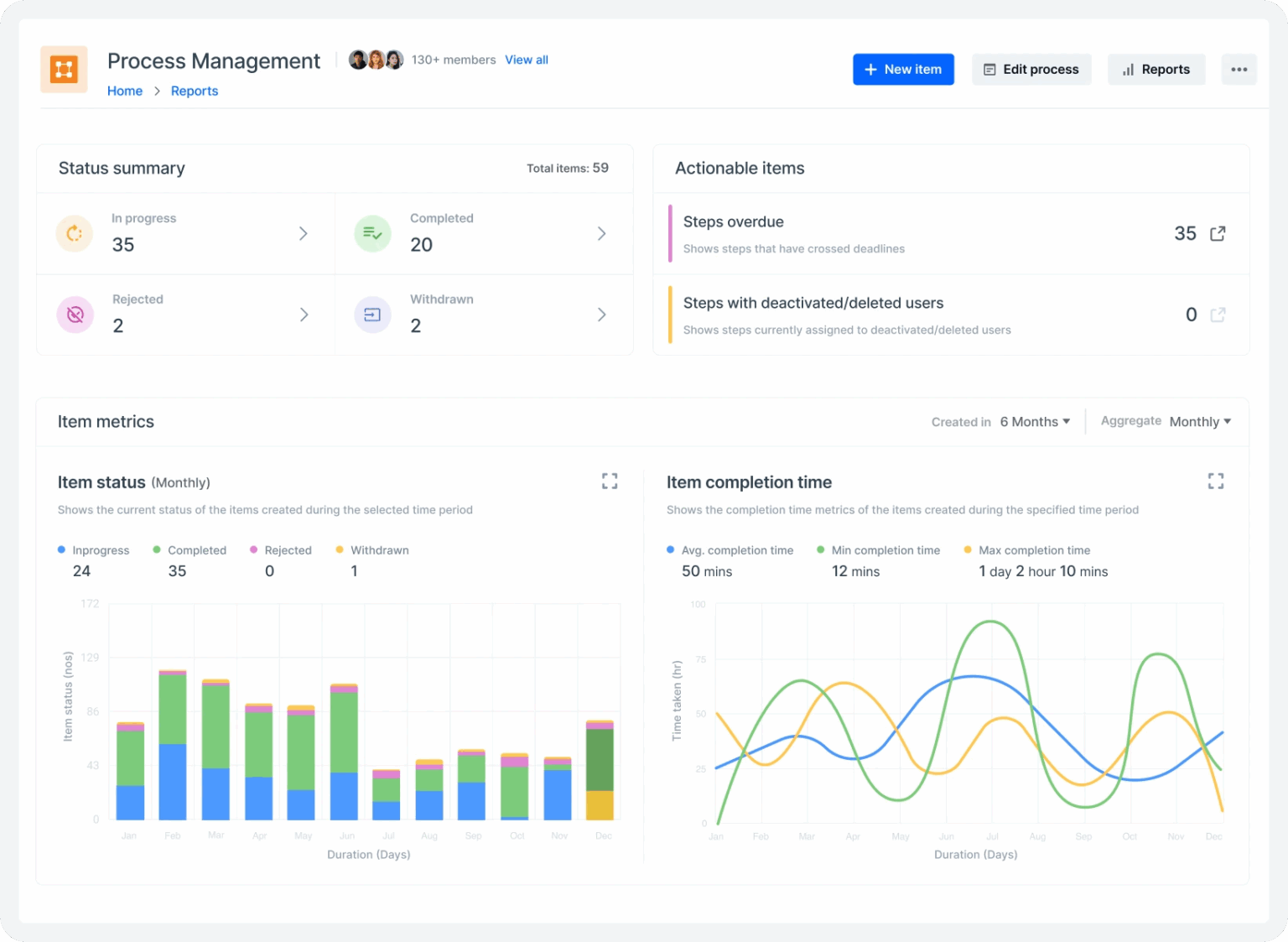 Top 25 Workflow Management Software in 2025