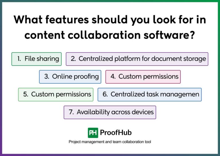 Top 12 Content Collaboration Tools & Software for 2025