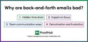 6 Actionable Tips To Cut Down On Back-And-Forth Emails