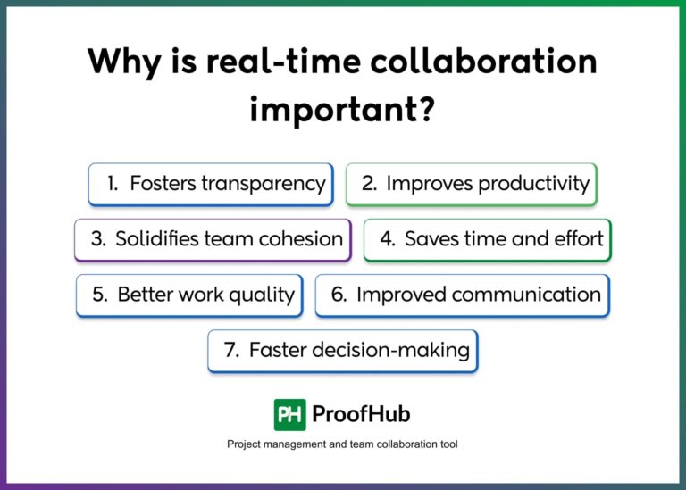 What is real-time collaboration? Its importance and Best Practices