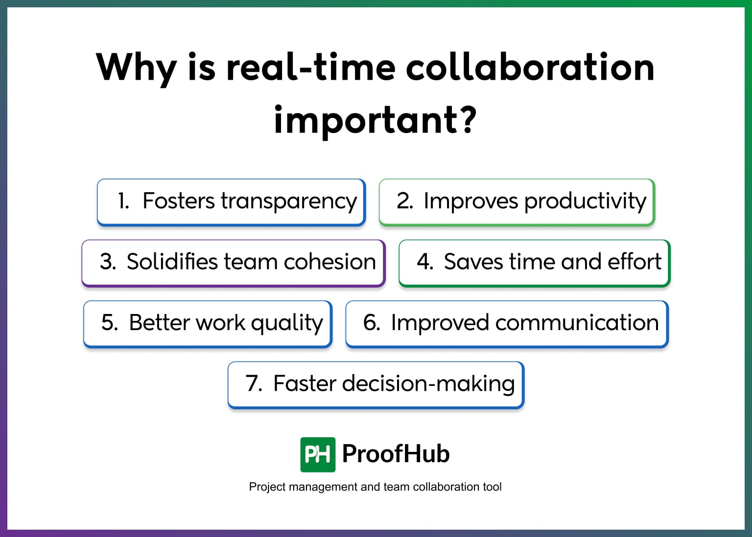 What is real-time collaboration? Its importance and Best Practices