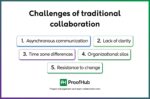 What is real-time collaboration? Its importance and Best Practices