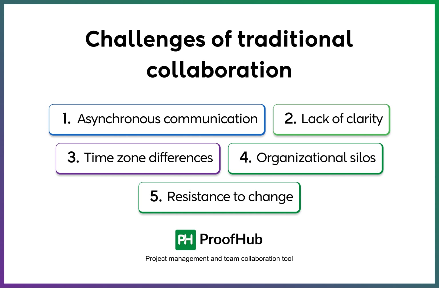 What is real-time collaboration? Its importance and Best Practices