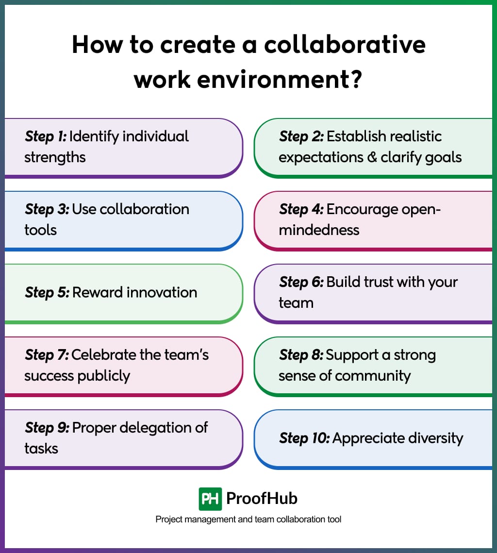 How to Create A Collaborative Environment at Workplace?