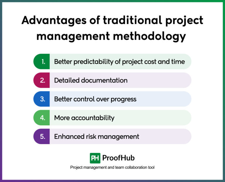 Traditional vs Agile Project Management: Know the Differences