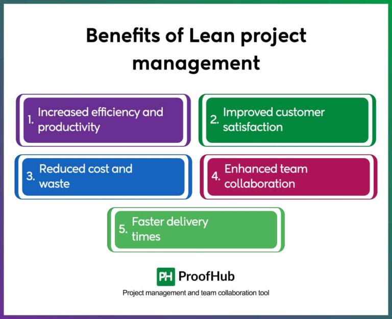 What is Lean Project Management? All You Need to Know