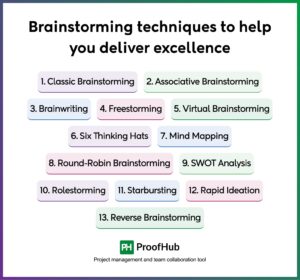 13 Brainstorming Techniques to Produce Powerful Ideas!