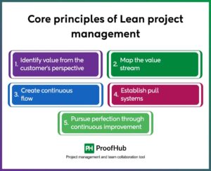 What is Lean Project Management? All You Need to Know