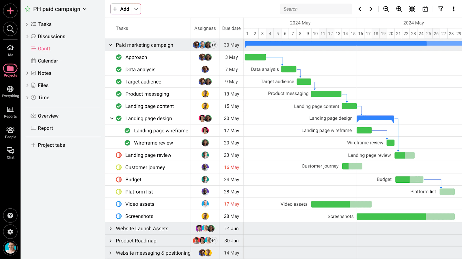 What is Lean Project Management? All You Need to Know