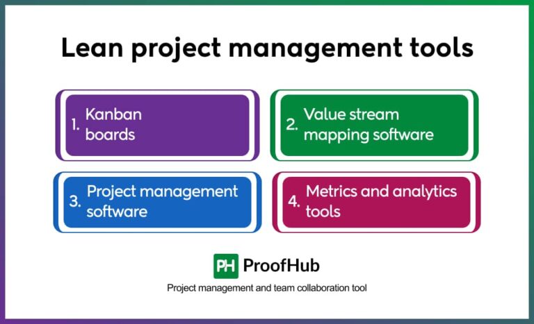 What is Lean Project Management? All You Need to Know