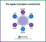 Project Constraints: Find the Balance Between Scope, Cost & Time