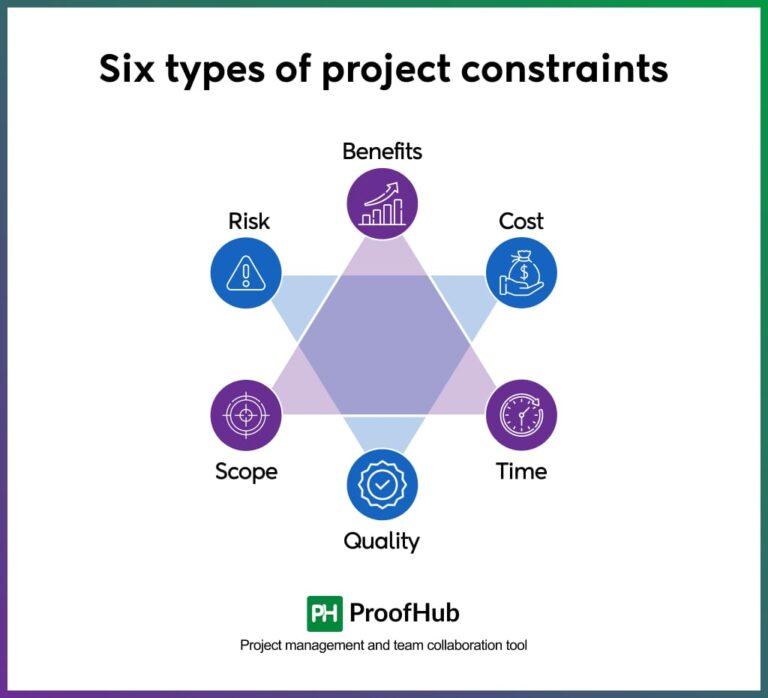 Project Constraints: Find the Balance Between Scope, Cost & Time