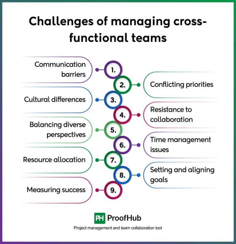 Cross-Functional Teams: Everything You Need to Know