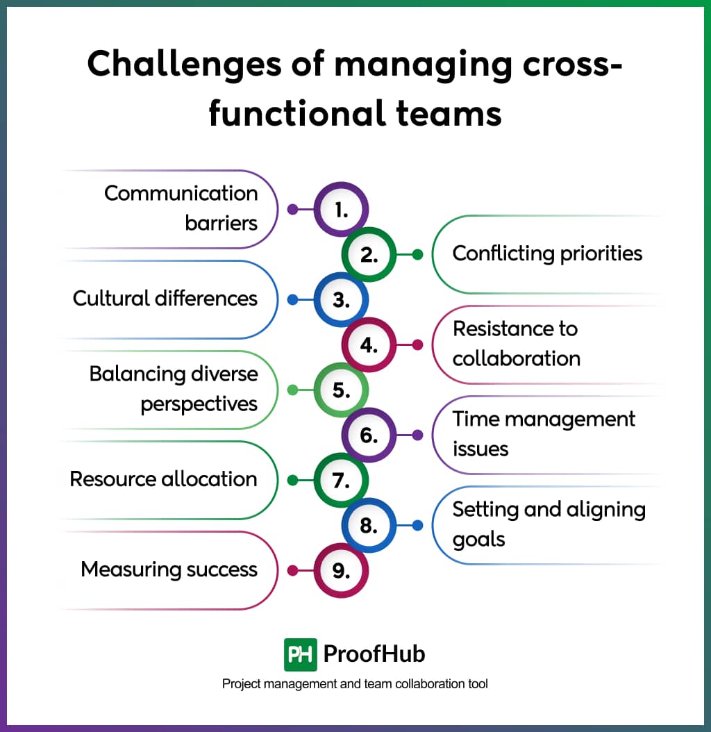 Cross-Functional Teams: Everything You Need to Know