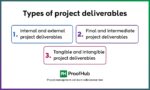 Project Deliverables: Definition, Types, and How to Manage
