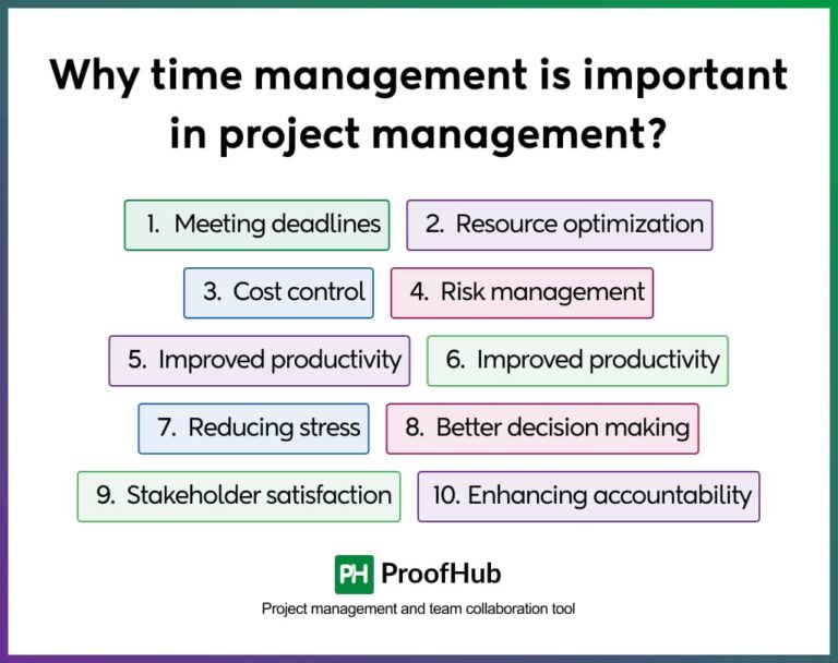 What is Project Time Management? Everything You Need to Know