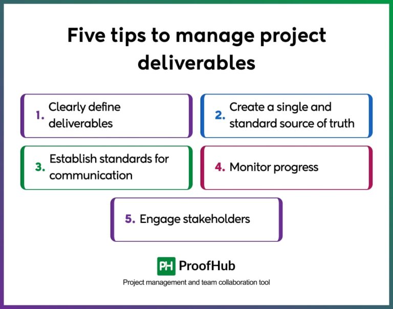 Project Deliverables: Definition, Types, and How to Manage