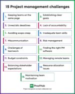 15 Project Management Challenges & Their Solutions