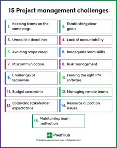 15 Project Management Challenges & Their Solutions