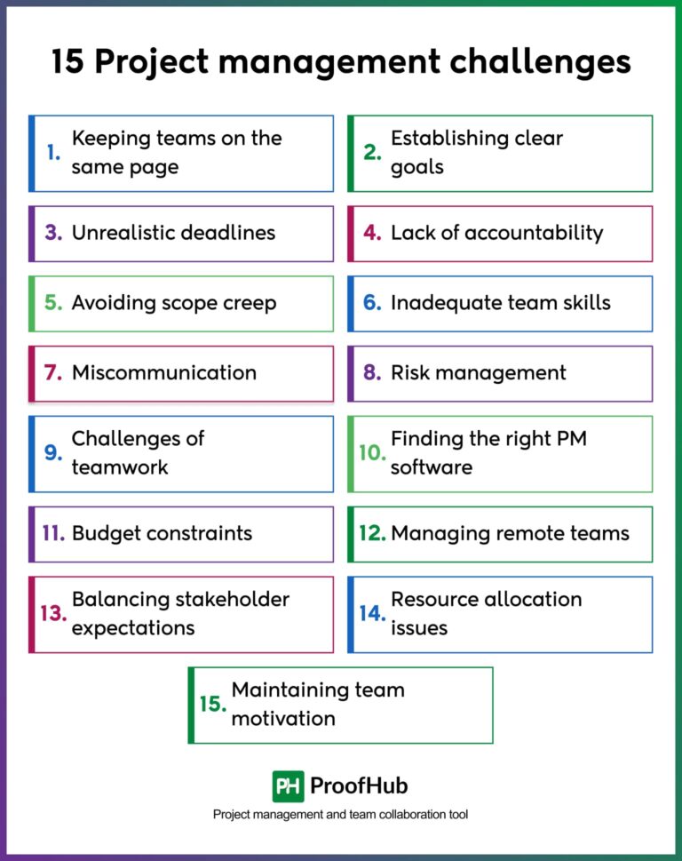 15 Project Management Challenges & Their Solutions