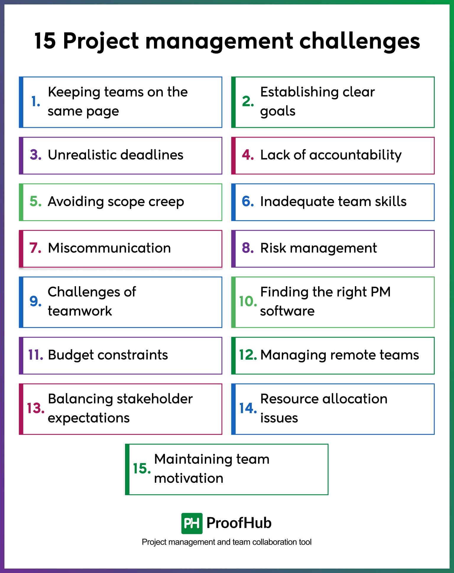 15 Project Management Challenges & Their Solutions