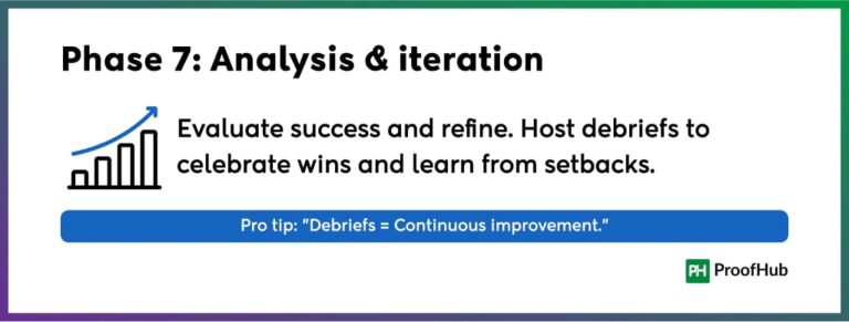 A Complete Guide to Well-Structured Creative Workflow