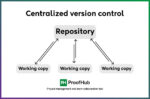 A Complete Guide to Design Version Control