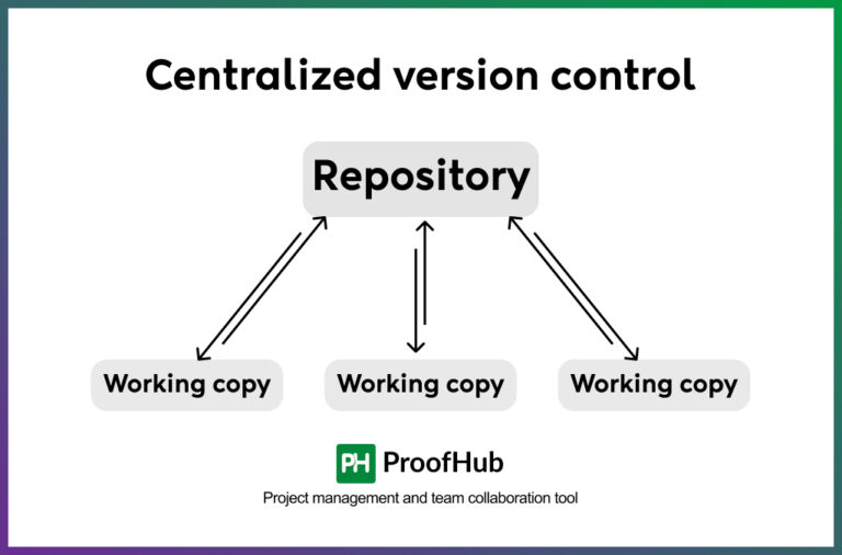 A Complete Guide to Design Version Control