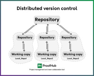 A Complete Guide to Design Version Control