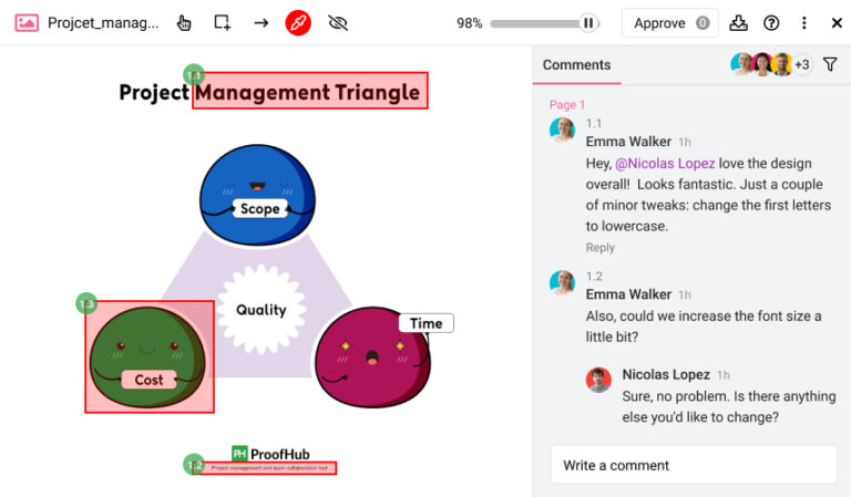 A Complete Guide to Well-Structured Creative Workflow