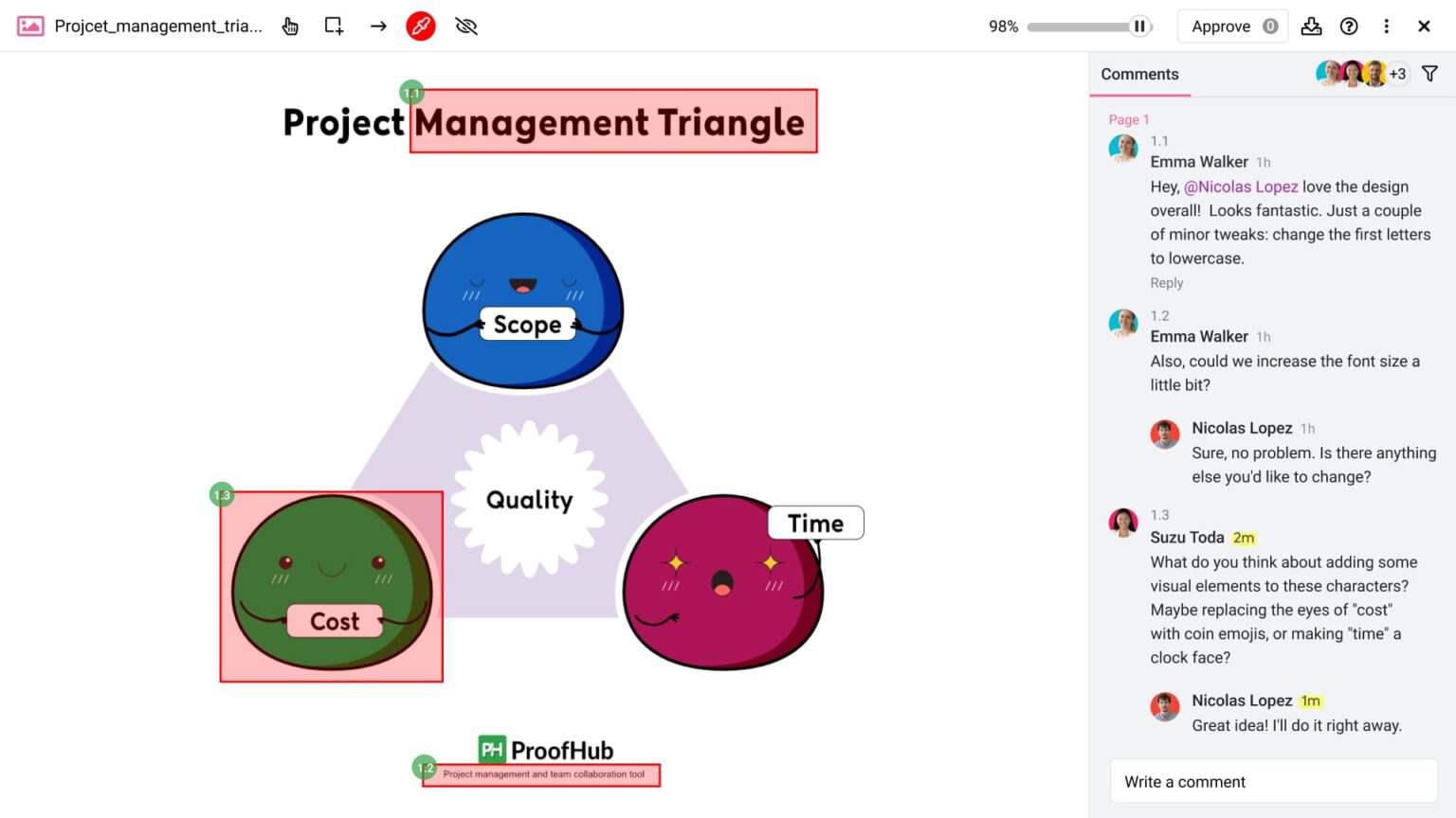 Design Review Process: Types, Steps & Challenges