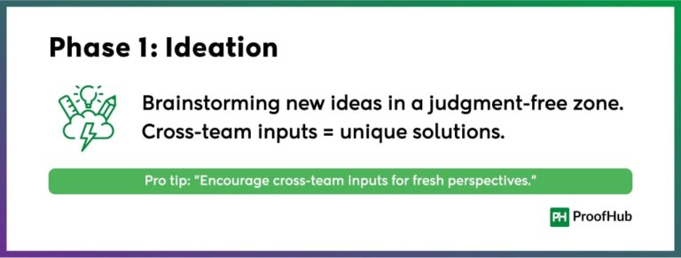 A Complete Guide to Well-Structured Creative Workflow