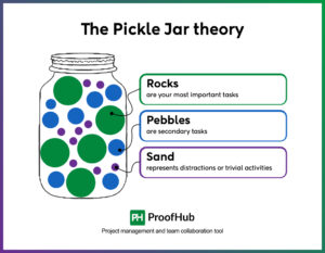 How to Prioritize Tasks at Work: Steps and Techniques