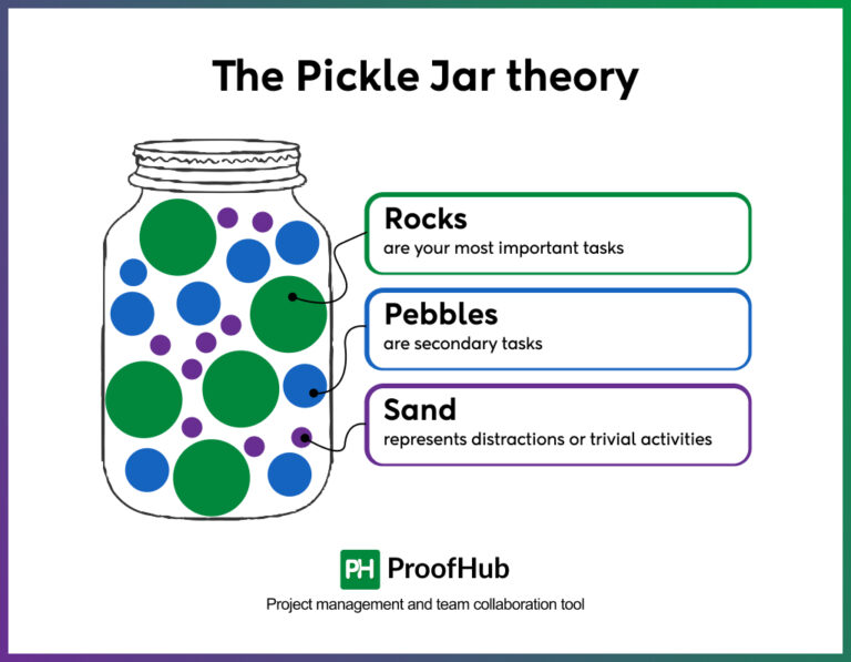 How to Prioritize Tasks at Work: Steps and Techniques