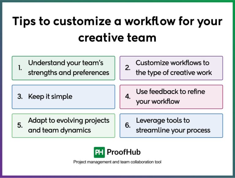 A Complete Guide to Well-Structured Creative Workflow