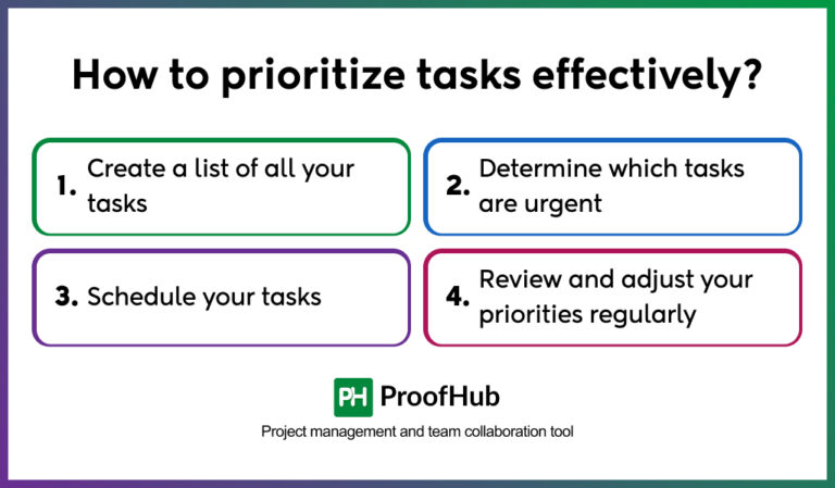 How to Prioritize Tasks at Work: Steps and Techniques