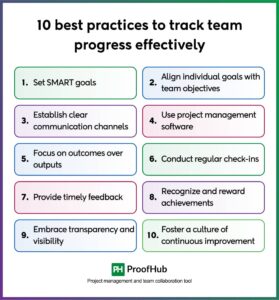 How to Track Team Progress Effectively: Best Practices