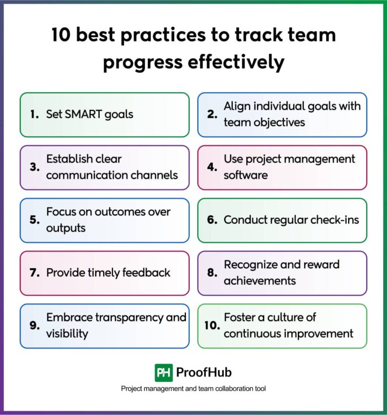 How to Track Team Progress Effectively: Best Practices