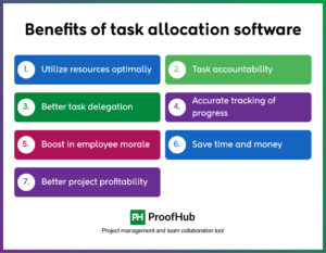 Tips and Benfits of Task Allocation in Project Management