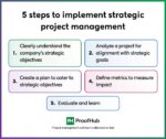 Strategic Project Management: An Extra Mile for Success!