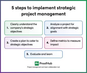 Strategic Project Management: An Extra Mile for Success!