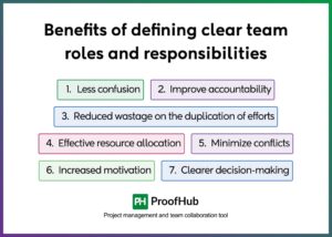 5 Steps to Define Team Roles and Responsibilities
