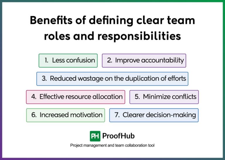 5 Steps to Define Team Roles and Responsibilities