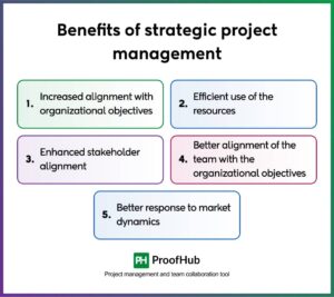 Strategic Project Management: An Extra Mile for Success!
